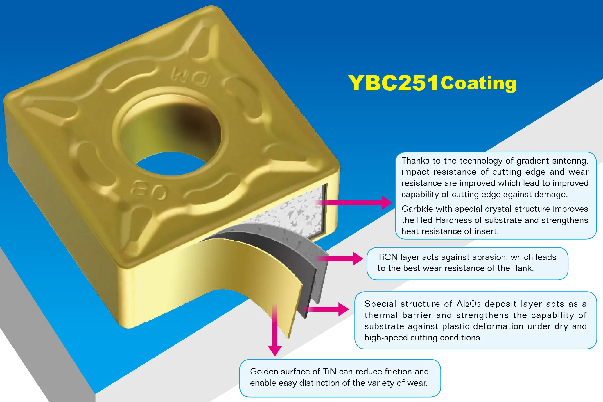HRTI Titanium Carbonitride Ticn Powder for Cutting Tools