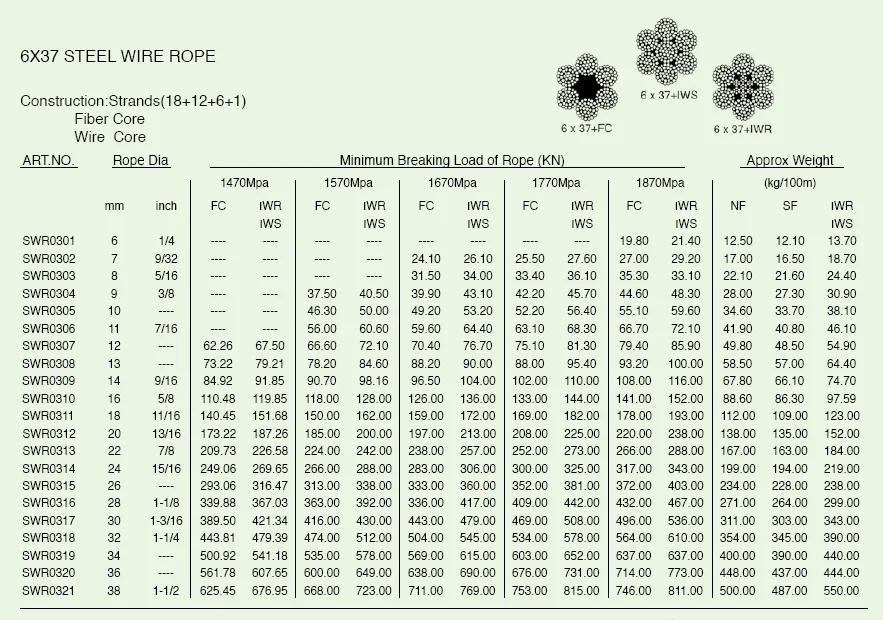 Ungalvanized 6X37+IWRC preformed steel wire rope_Qingdao Huazhuo HD Machinery Co.,Ltd.-Rigging ...