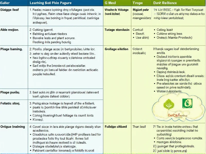 Foliage Plant Care: Essential Guide for Healthy Indoor Plants
