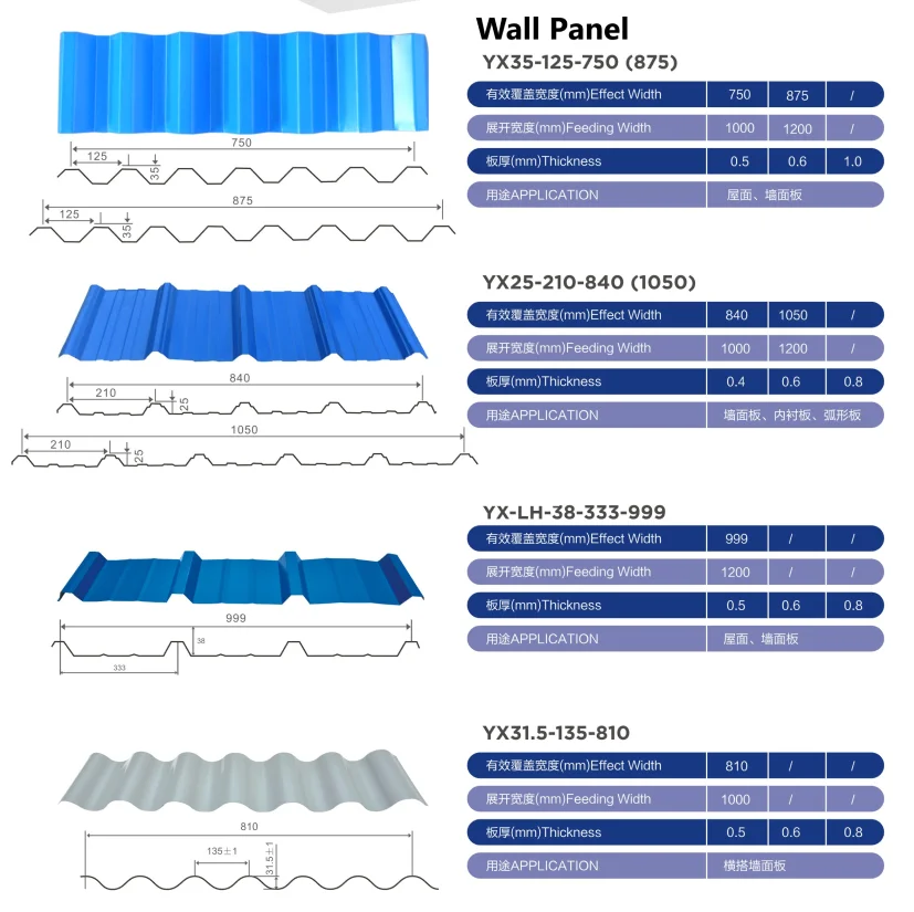 High Quality Corrugated Galvanized Steel Wall Cladding