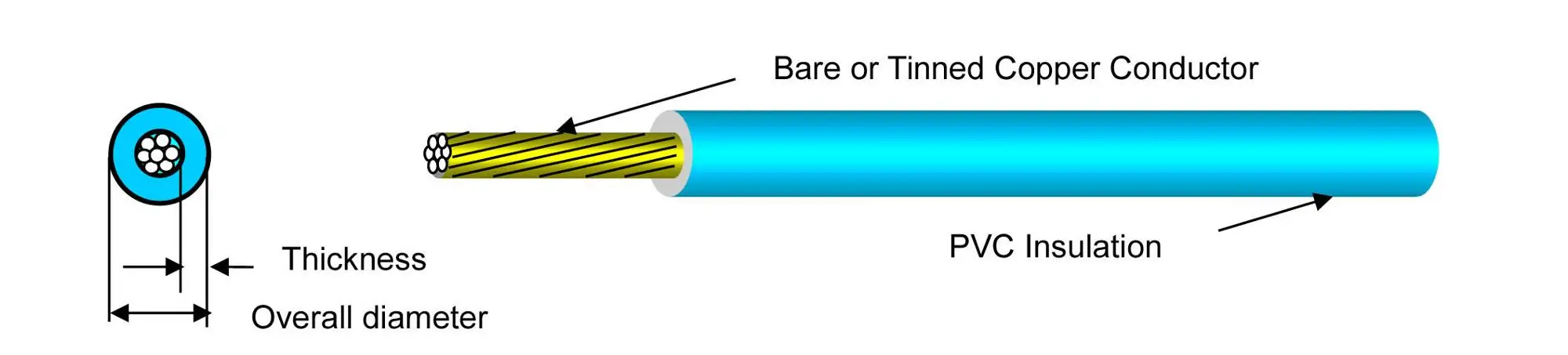 Avss Wiring Pvc Insulated Copper Wire Avss Automotive Wires - Buy Avss ...