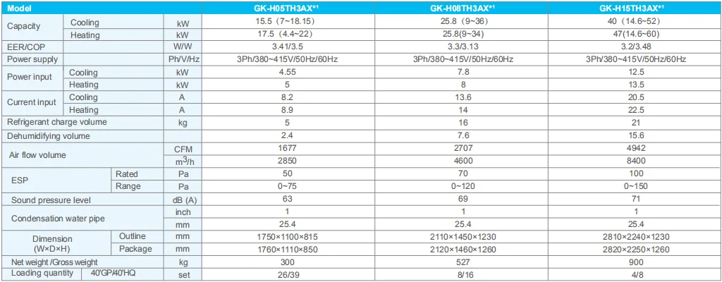 Rooftop Packaged Units - Efficient Air Conditioning Solutions