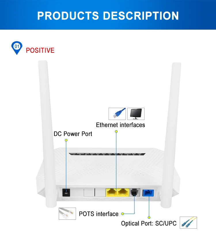 Optical Network Unit Ftth Onu Epon Gpon Mode Modem 1ge + 1fe + Wifi + 1pots Xpon Onu - Buy Gpon ...