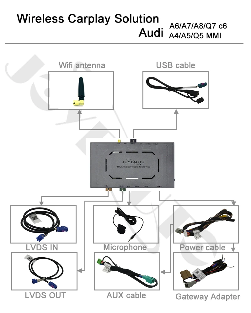 Wireless Carplay for Audi - Enhance Your Driving Experience