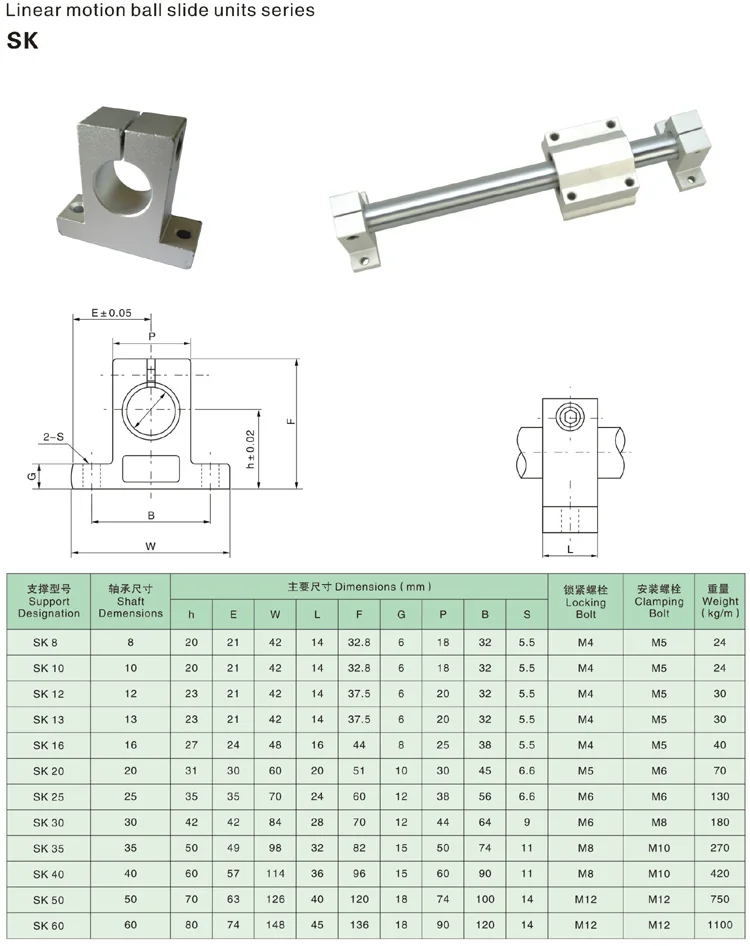 Linear Rod Support Sk12 In Wholesales,Linear Slide Block Sk12,Linear ...