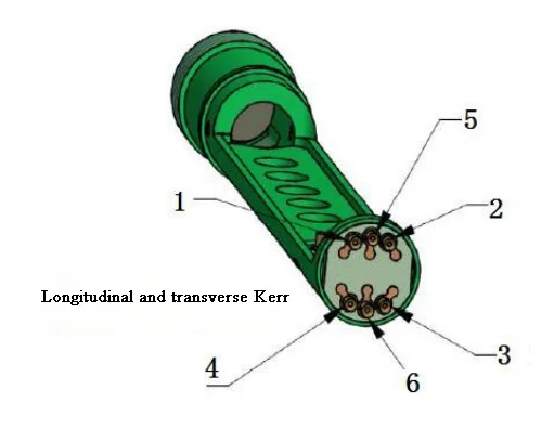 Surface Magneto-Optic Kerr Effect System - High Sensitivity Magnetometer