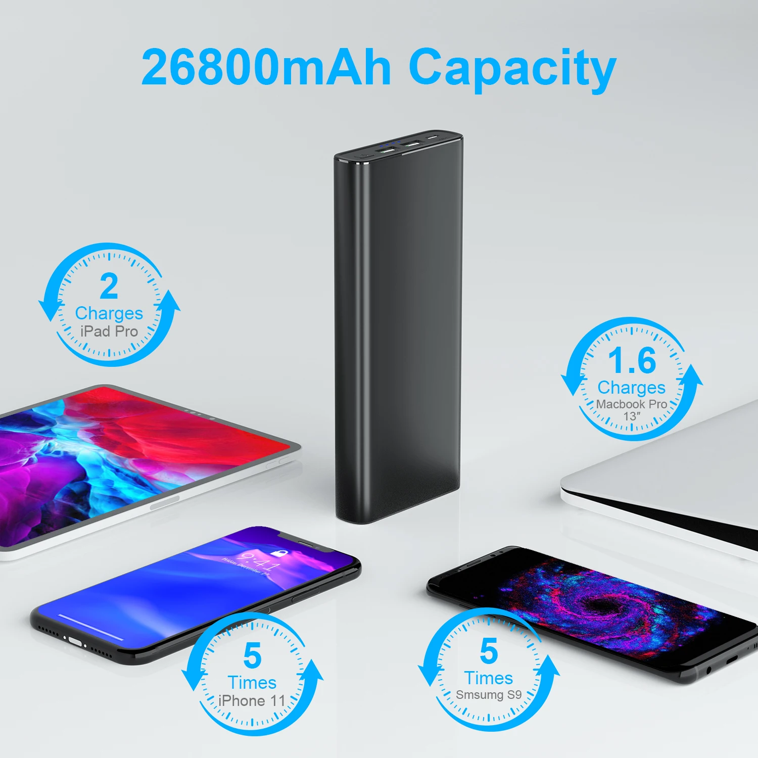 PD USB C Quick Charge Power Bank - 100W for Iphone & Laptop