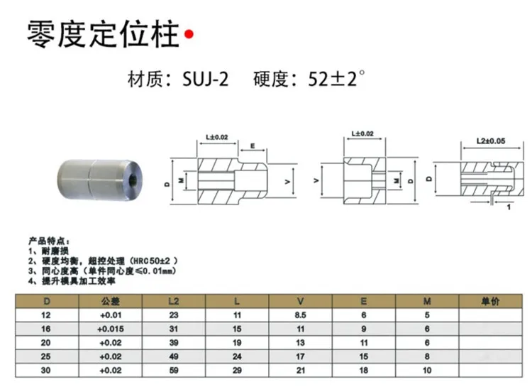 D12 D13 D14 D16 D18 D20 D25 D30 D35 D40 Tapered Round Interlocks