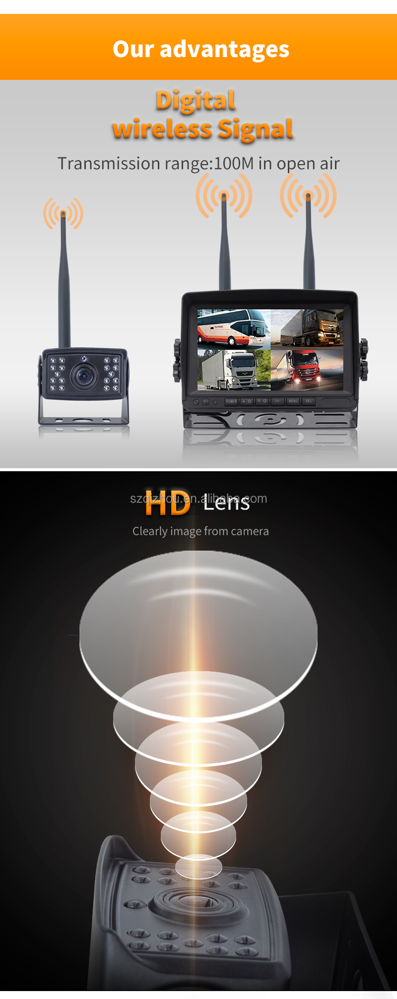 Multi View Camera System for Trucks - 360° Wireless Monitoring