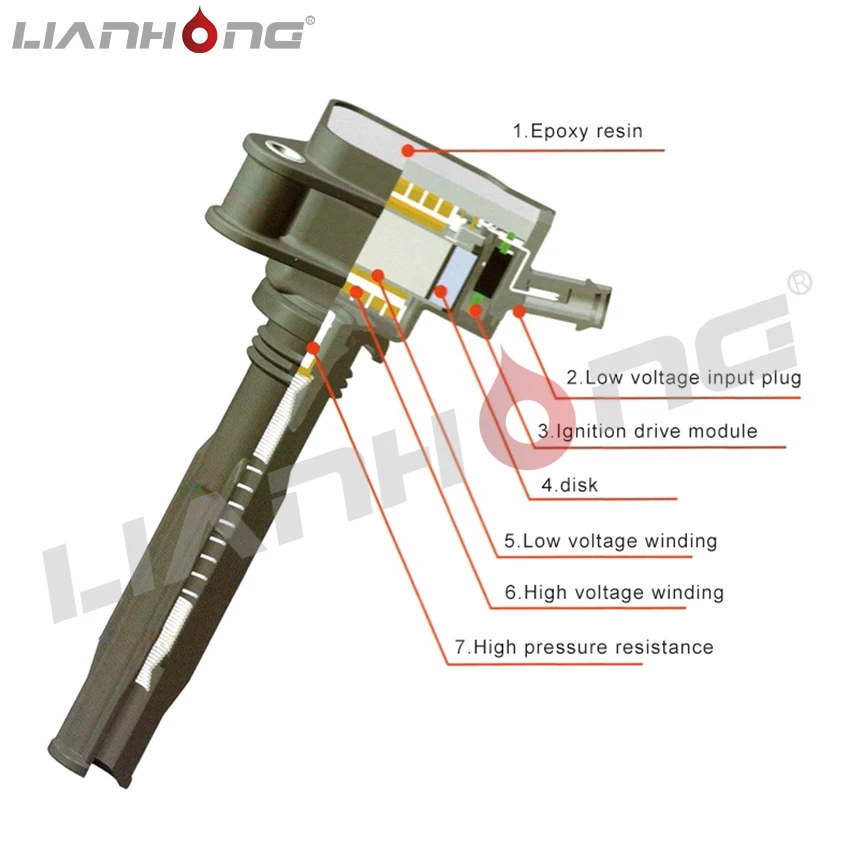 Genuine Ignition Coil 0221506444 for Mercedes & Ssangyong