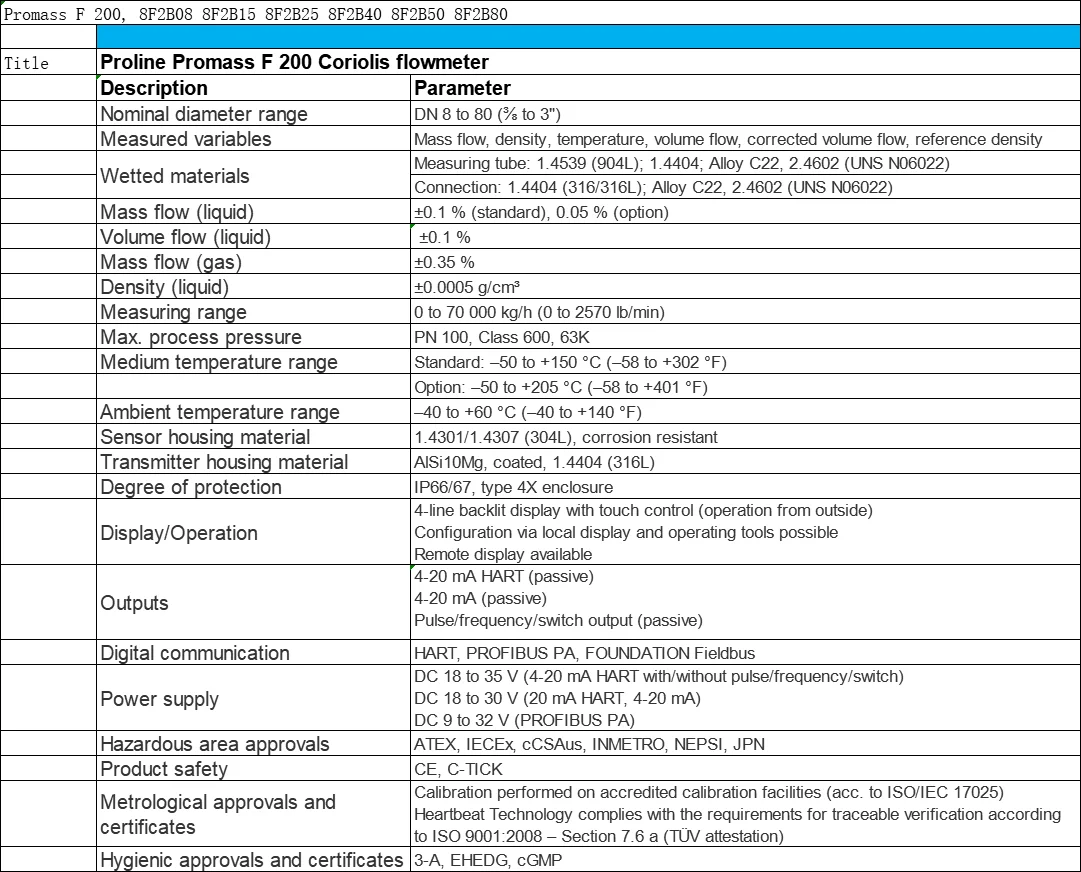 Proline Promass F 200 Series Model 8f2b08 8f2b15 8f2b25 8f2b40 8f2b50 ...