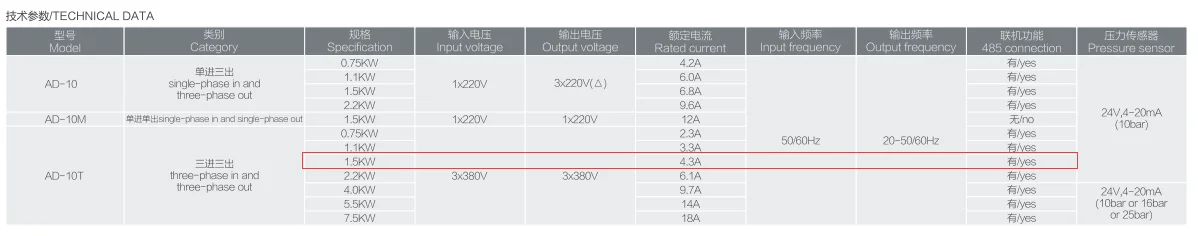 Haitun AC 50/60hz Variable Frequency Water Pump Inverter Drive