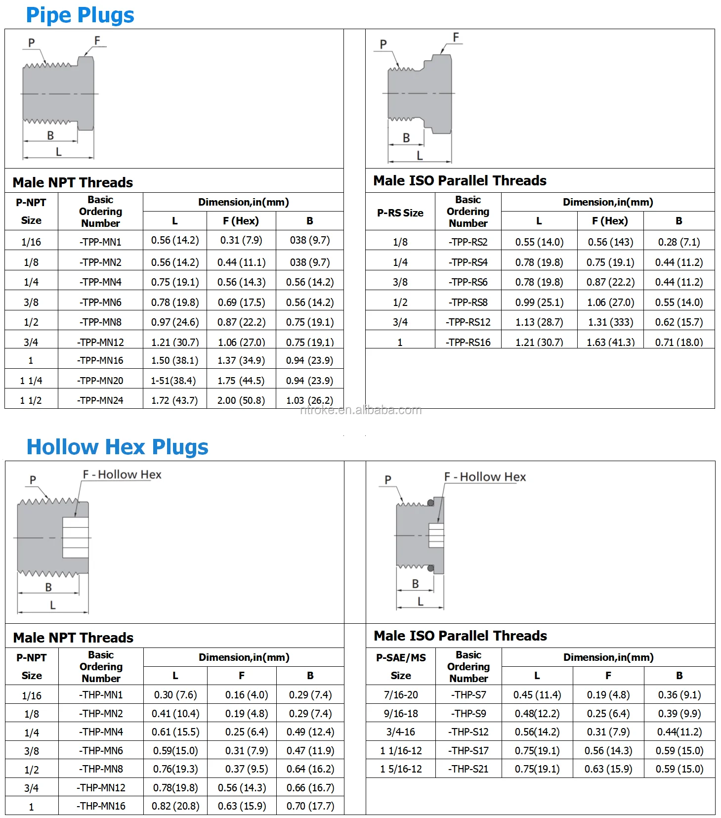 Hex Plug/hollow Hex Plug Forged Pipe Fittings / High Pressure Male Thread Plug - Buy Hex Plug ...