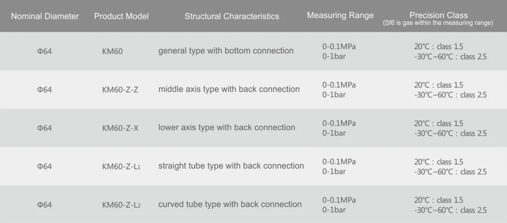 New 2024 Circuit Pole Switch and Transform SF6 Density Meter| Alibaba.com