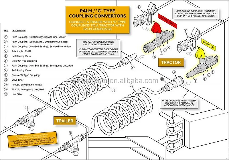 Emergency Palm Couplings Gladhands Trailer Coupling for air Brake Hose ...