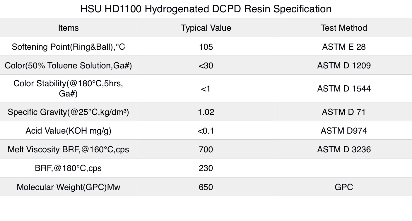 HSU Hydrogenated DCPD Resin - Versatile Adhesive Solution