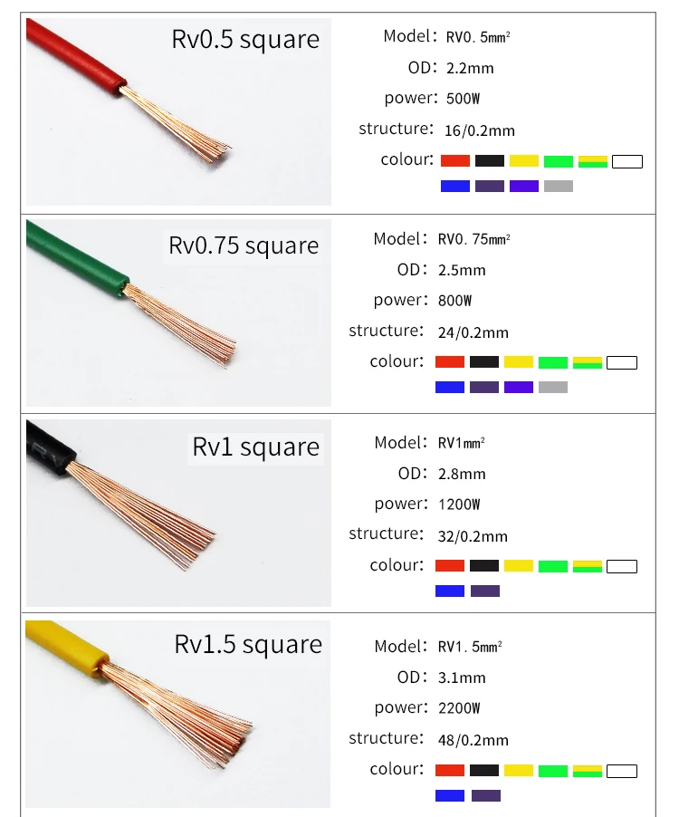 Rv1.0mm2 Copper Wire Electric Cable El Wire Cooper Pvc Insulated ...