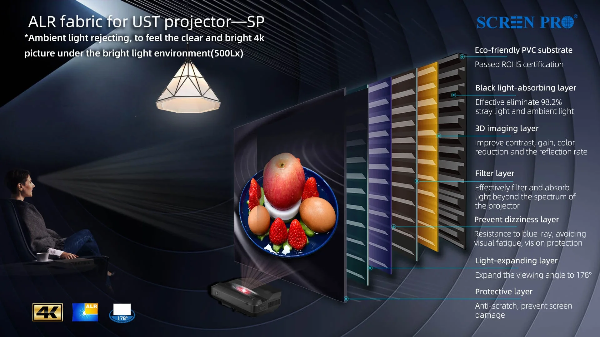 Screenpro Ambient Light Rejecting Alr Projection Screen Fabric Sample ...