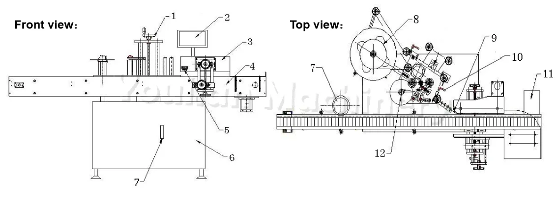MT-200 Automatic Round Bottle Labeling Machine for Beer