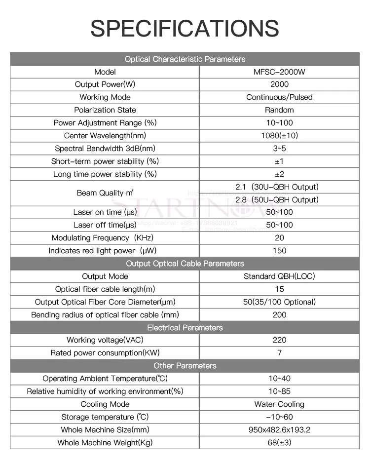 Max Fiber Laser Source 1000w-2000w Mfsc-1000x: Single Module Cw for ...