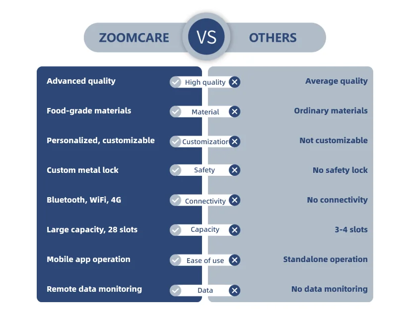 Company Overview - Xiamen Zoomcare Technology Co., Ltd.