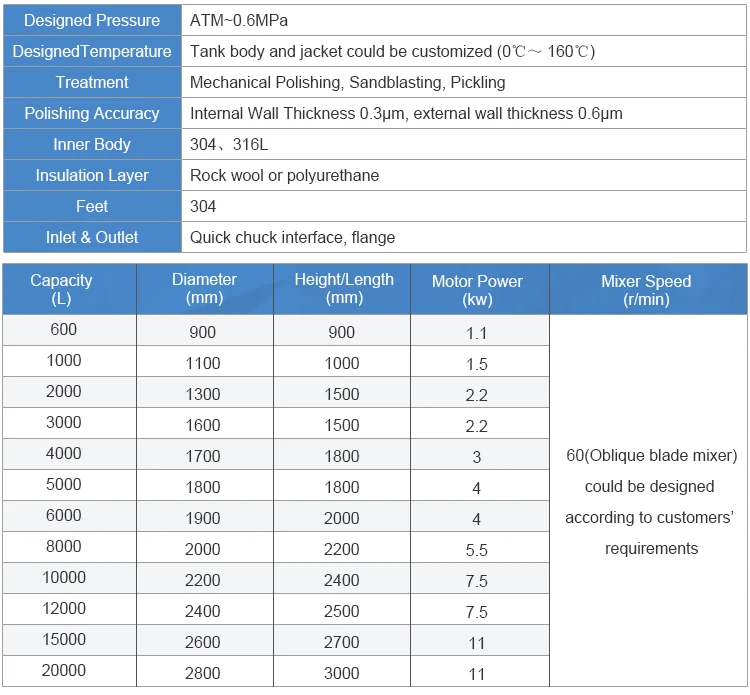 Stainless Steel Milk Storage Tank - Ideal for Fermentation