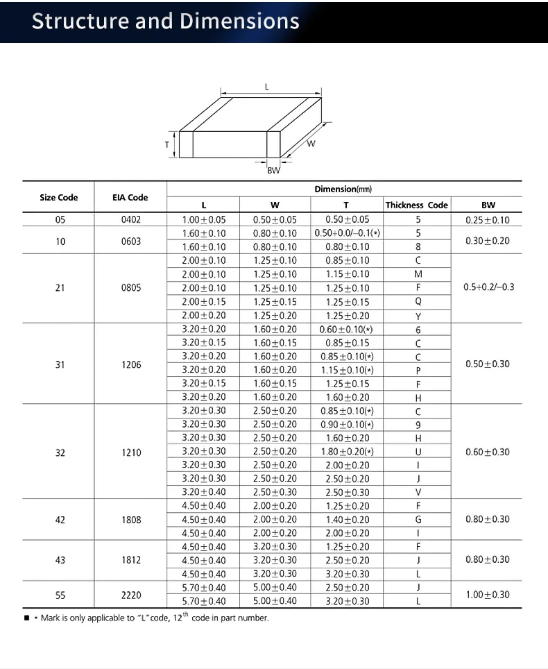 Cl05a105kp5nnnc 0402 105k 10v 10% X5 0402 0603 0805 1206 1210 Size Mlcc ...