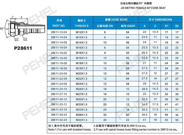 Hydraulic Double Connector Jis Metric Female 60deg Cone Hose Fittings ...