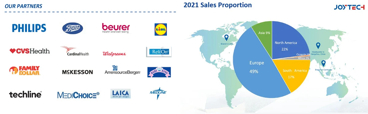 Joytech Healthcare Co., Ltd. - Digital Thermometer, Blood Pressure Monitor