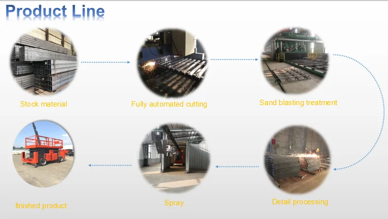 Pothole Protection System Automatic Leveling Hydraulic Outriggers - Buy ...