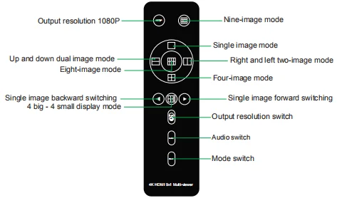 4k Hdmi 9x1 Quad Screen Multiviewer Variety Of Video Segmentation ...