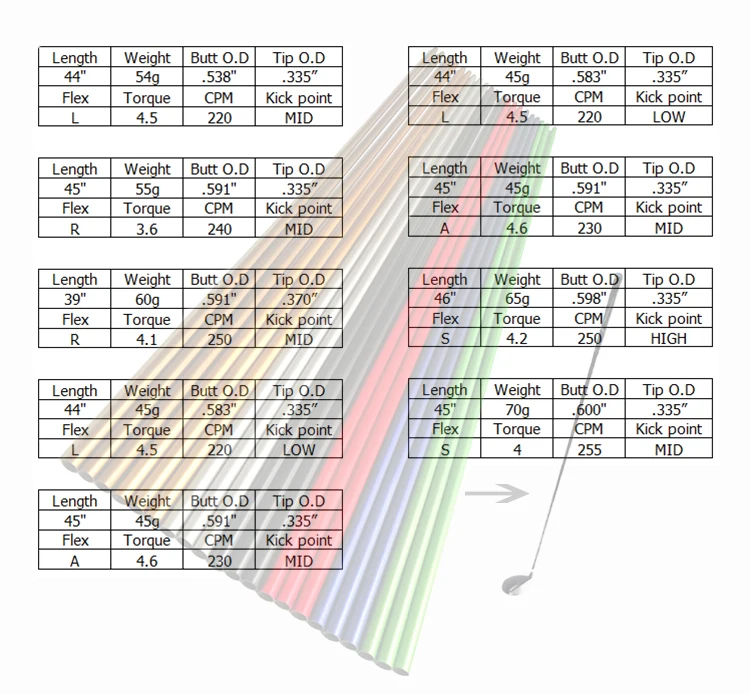 Shop Our Factory-Made OEM Colored Carbon Fiber Golf Shafts