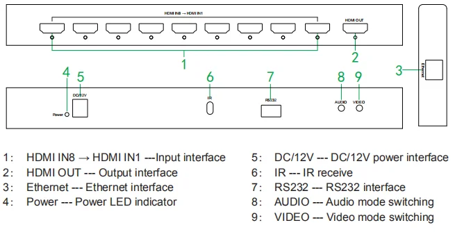4k Hdmi 9x1 Quad Screen Multiviewer Variety Of Video Segmentation ...