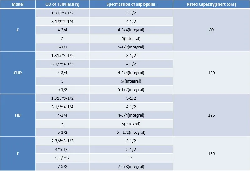 C/ CHD/ E Tubing Pneumatic Spider with Slip - API Certified