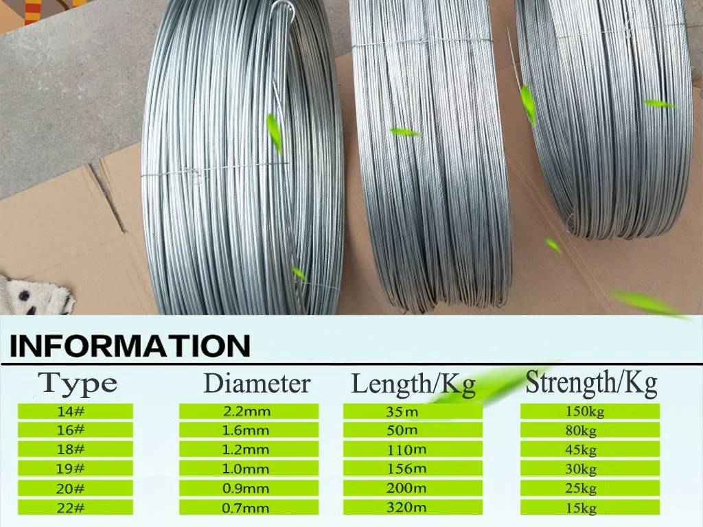 20mm Diameter Galvanized Steel Wire - Buy Galvanized Steel Wire,20mm ...