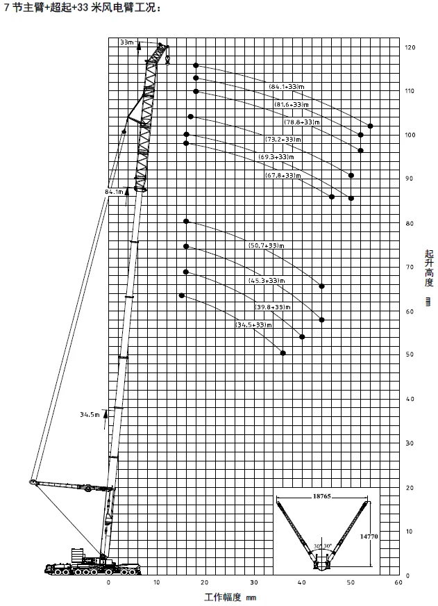 Zoomlion 1000 Ton All Terrain Truck Crane Load Chart for Efficient Wind ...