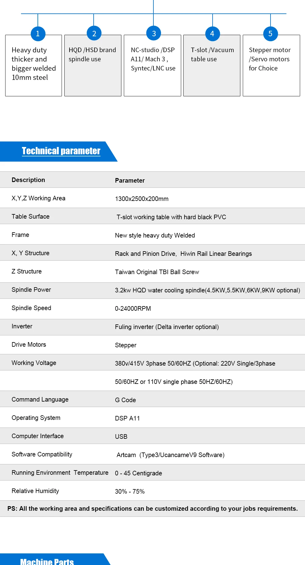1325 Large Scale Esp Foam Styrofoam Sculpting Cnc Router Wood Foam Cnc ...