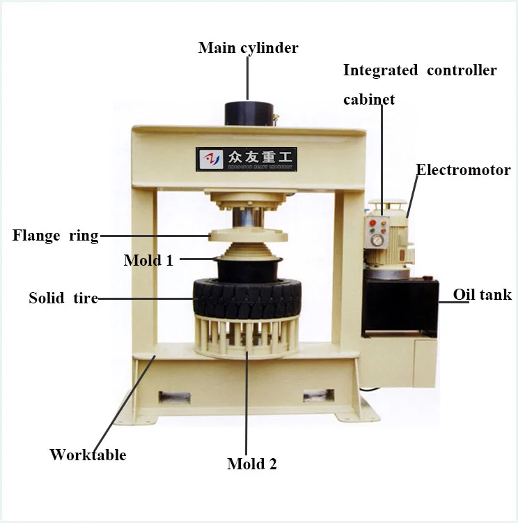 Solid Tire Press 100ton Hydraulic Press Hydraulic Solid Tyre Press ...