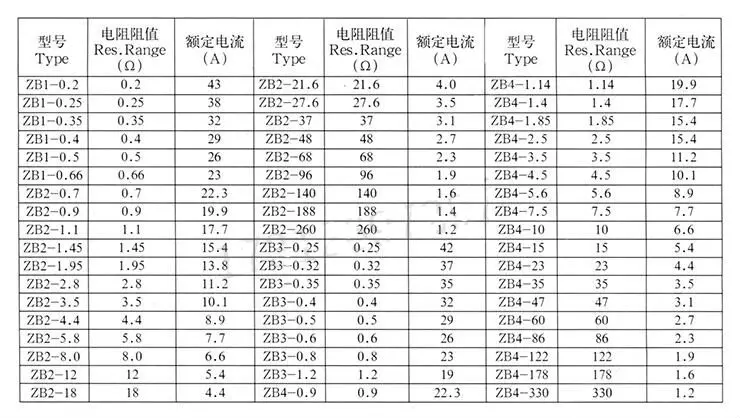 Wholesale Price Custom Plate Resistor Zb1 Zb2 Zb3 Zb4 Stainless Steel ...