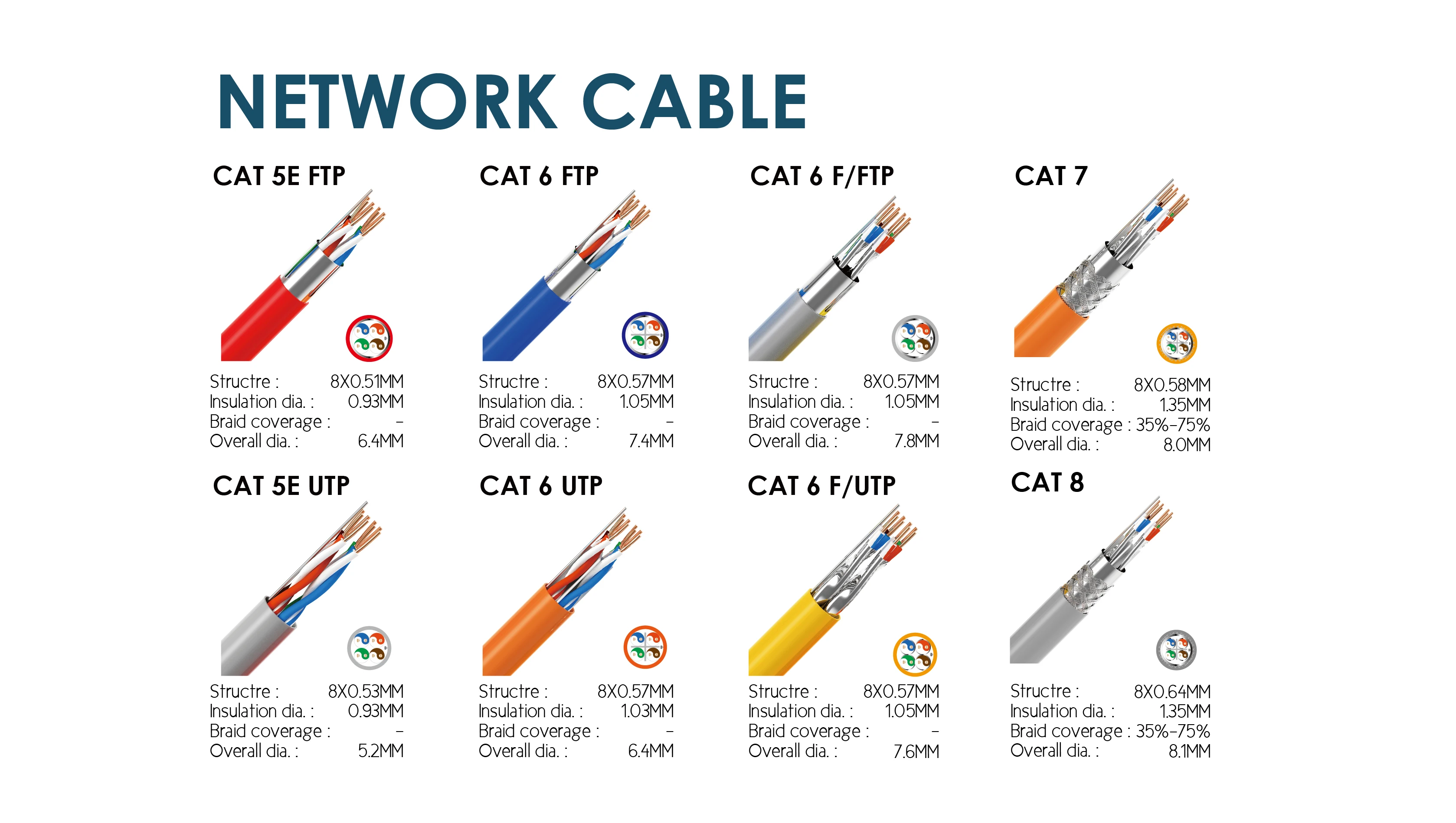 Sftp Ftp Utp Cable 1 Roll Grey Blue White Network Cable Ftp Cat5 Cat6 ...