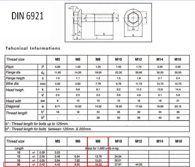 DIN 6921 M8x20 Class 8.8 Steel Hex Flange Bolts for Machinery