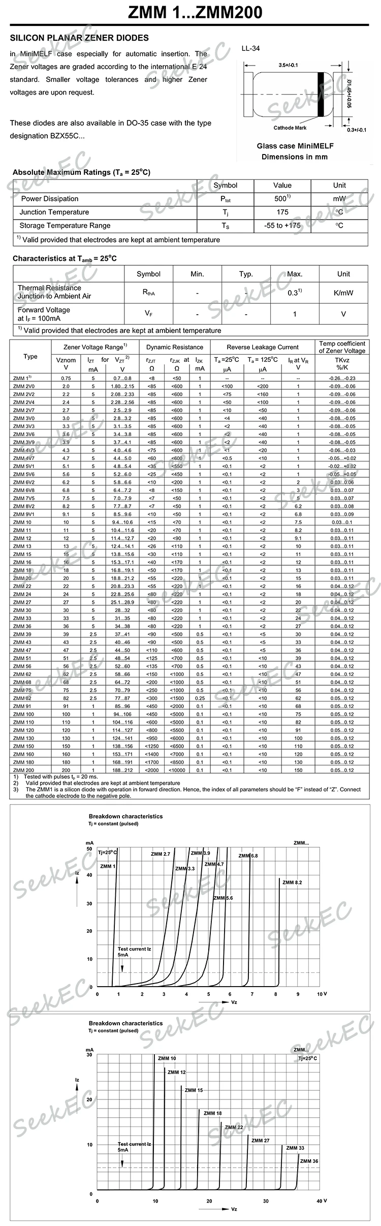 SMD Zener Diode Markings ZM4728A to ZM4761A - 1W Power