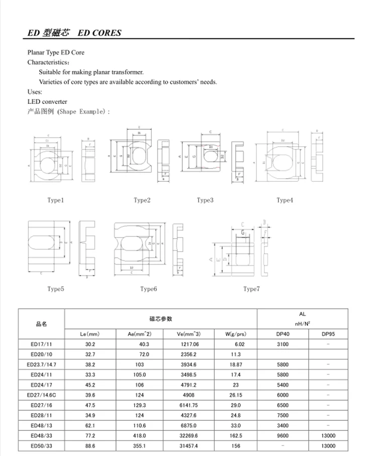 China Wholesale Ed Ferrite Core Power Inductors For High Frequency ...
