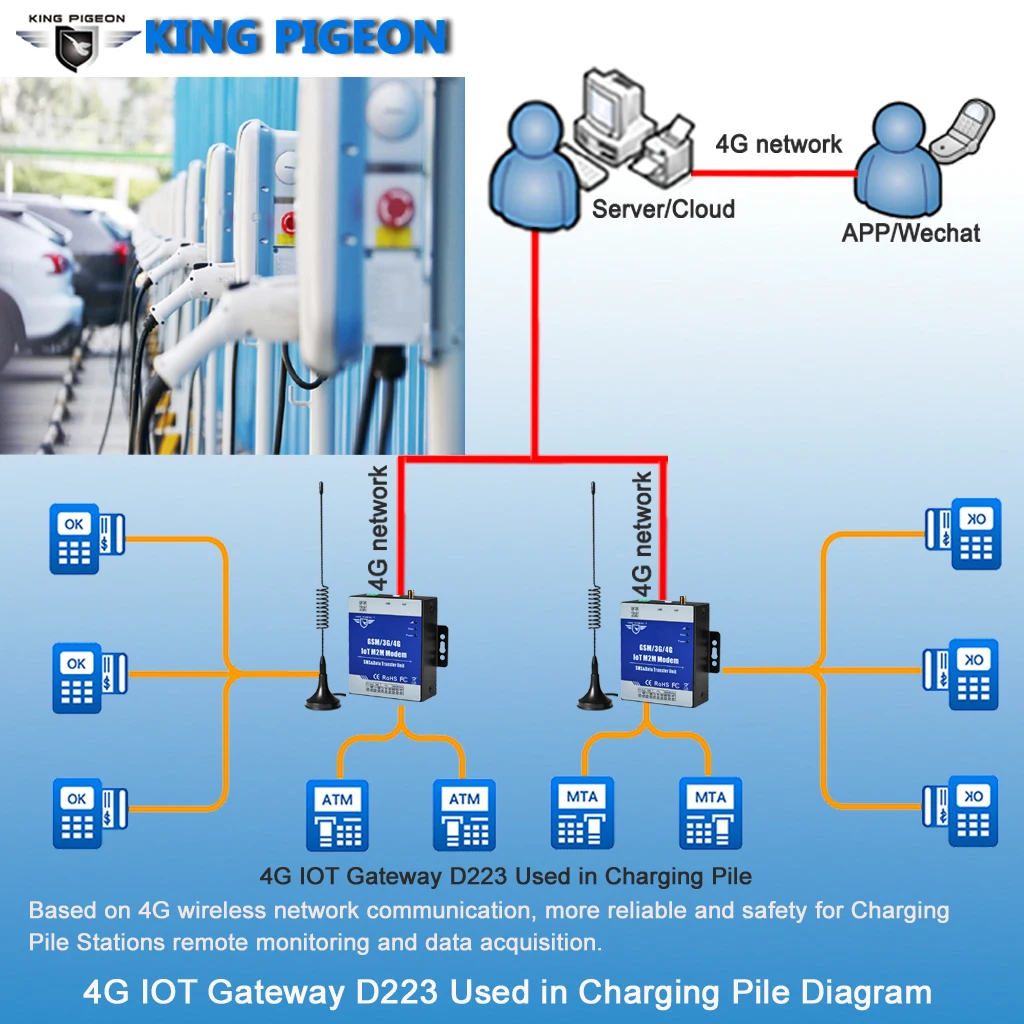 Rs485/rs232/ttl To Tcp/ip Modbus Rtu To Modbus Tcp Converter Modbus Rtu ...