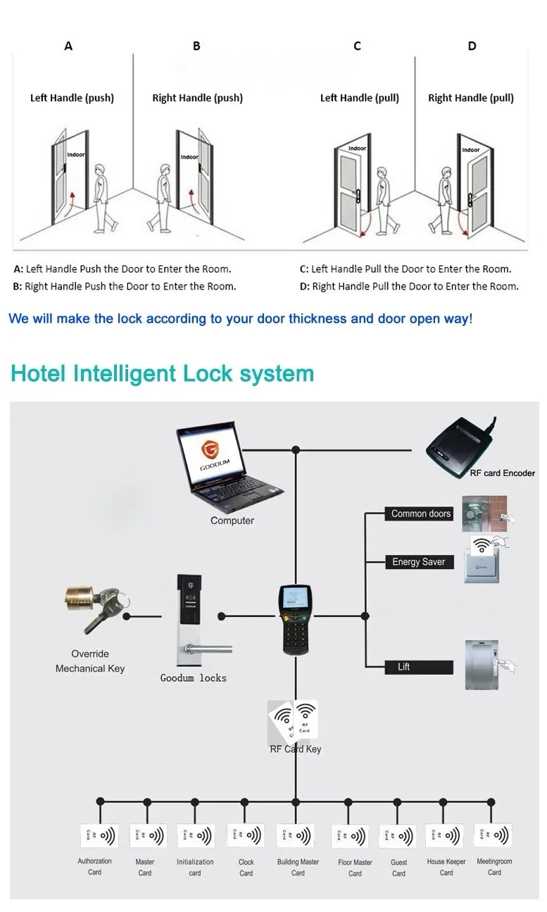 Zinc Alloy Rfid Digital Door Lock,Electric Door Lock,Hotel Rfid Smart ...
