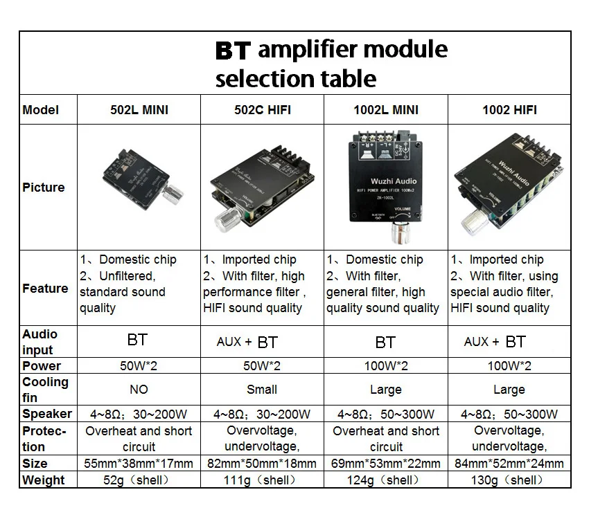 Zk-tb21 Wireless Tpa3116d2 2.1 Channel Amplifier Bt 5.0 Subwoofer Power ...