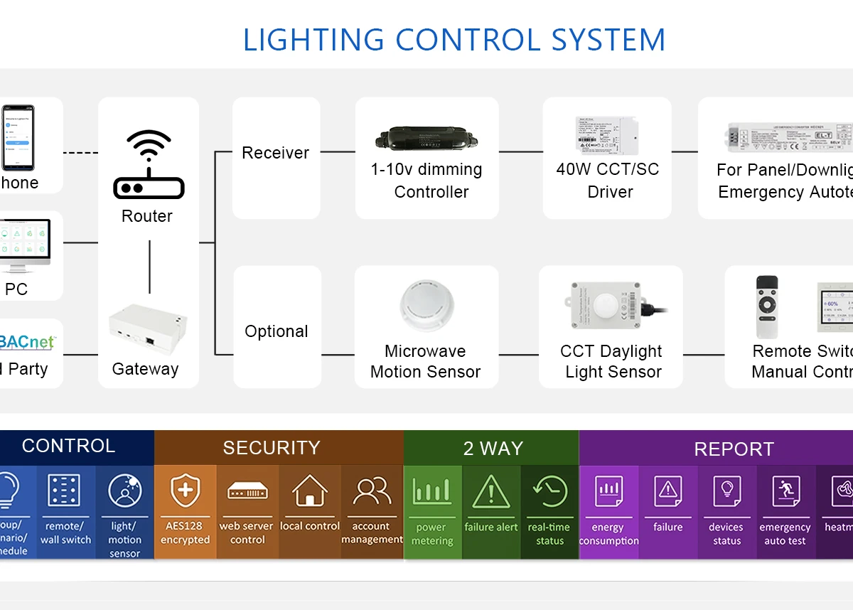 Shenzhen Amelech Technology Ltd. - LED Driver, LED Controller
