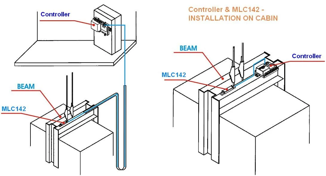 Mlc142 Elevator Lift Crane Overload Tension Load Cell Force Sensor - Buy Elevator Lift Crane ...