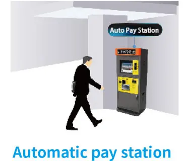 Tenet Parking Control Car Guidance System with Ultrasonic Sensor