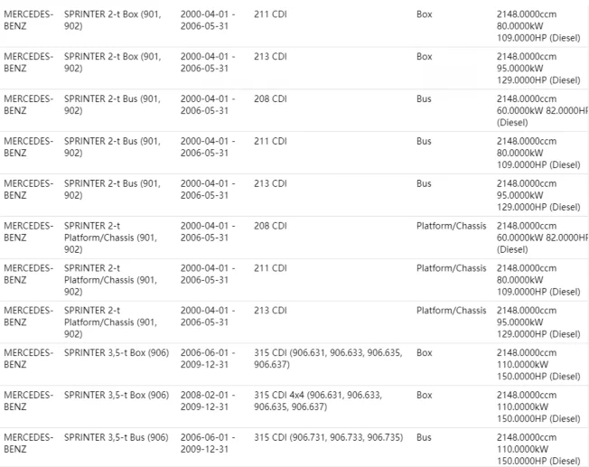 Engine Valve Cover Cylinder Head Cover For Merciedes-beniz Sprinter ...